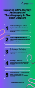Exploring Life's Journey: An Analysis Of "Autobiography In Five Short ...