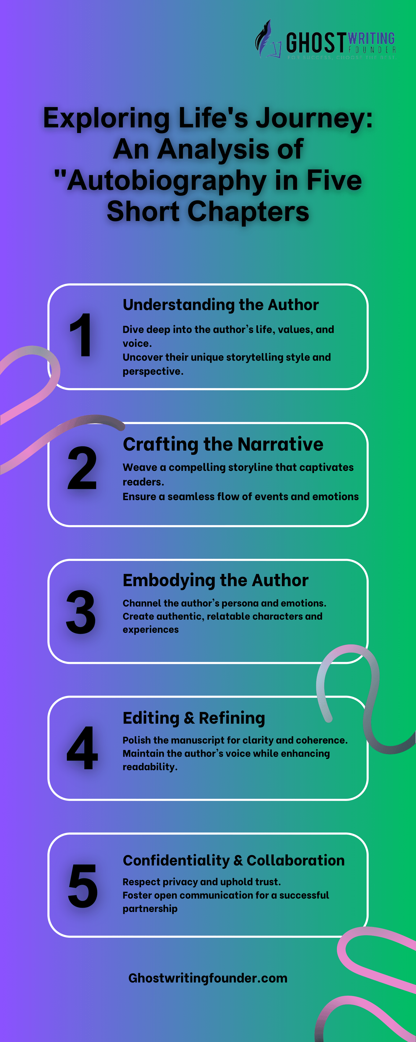 Exploring Life's Journey: An Analysis Of "Autobiography In Five Short ...