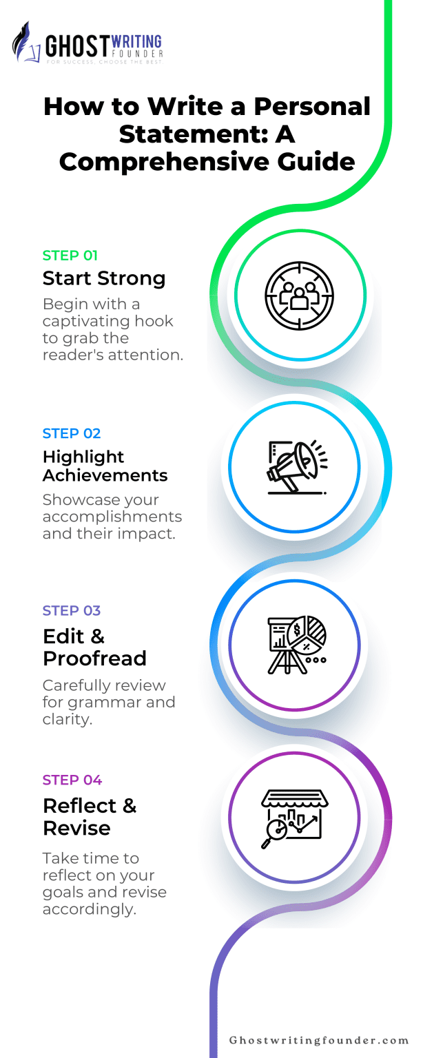 How to Write a Personal Statement: A Comprehensive Guide