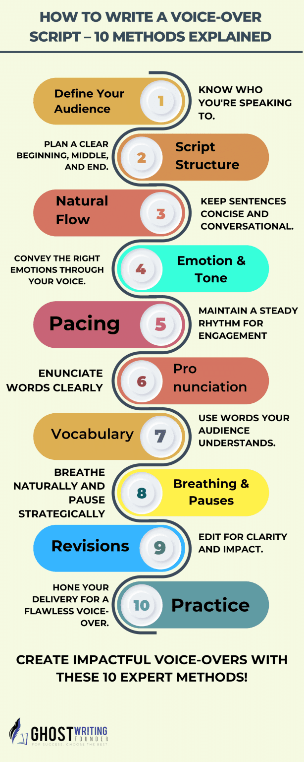 How to Write a Voice-Over Script – 10 Methods Explained