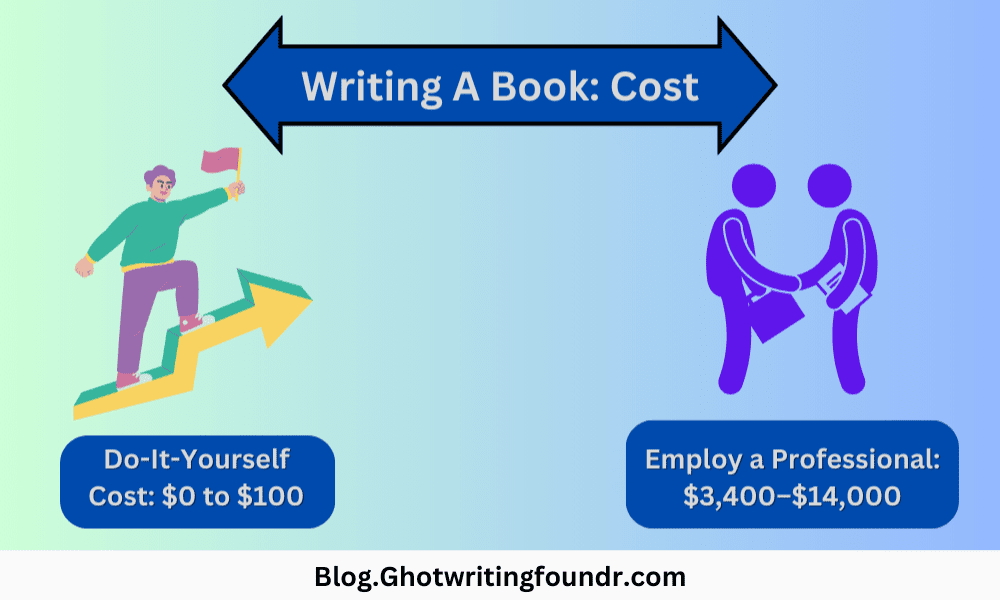 How Much Does It Cost to Publish a Book
