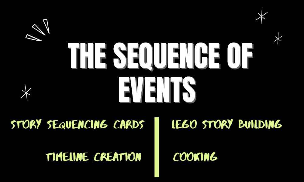 Sequence of Events in A Story: Lesson for Kids