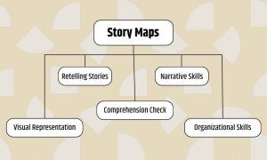 Sequence of Events in A Story: Lesson for Kids