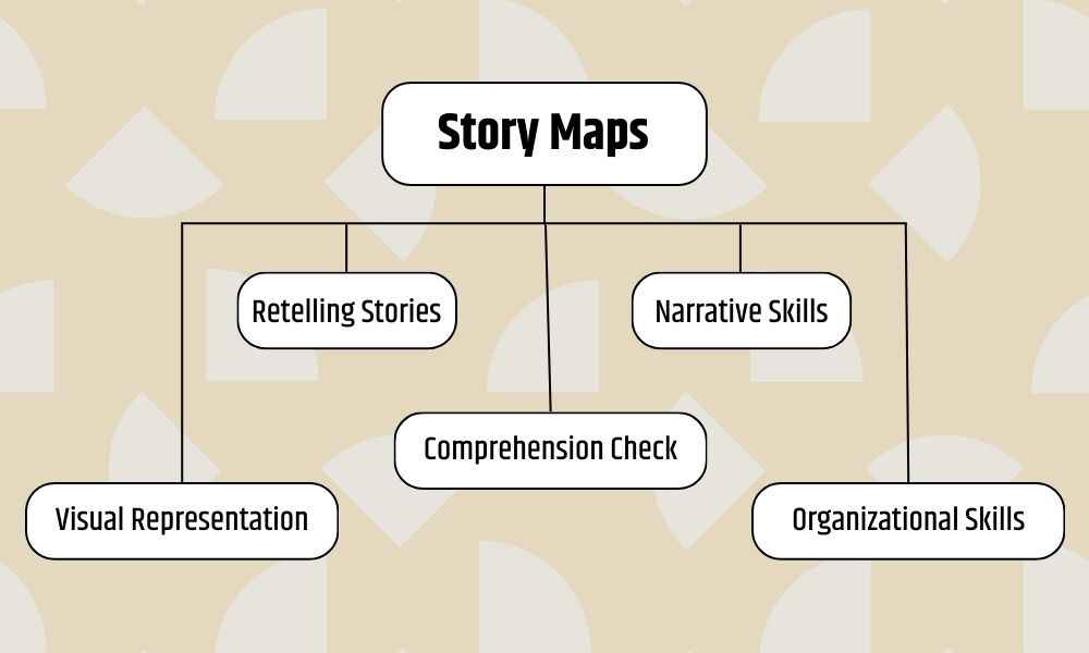 Sequence of Events in A Story: Lesson for Kids
